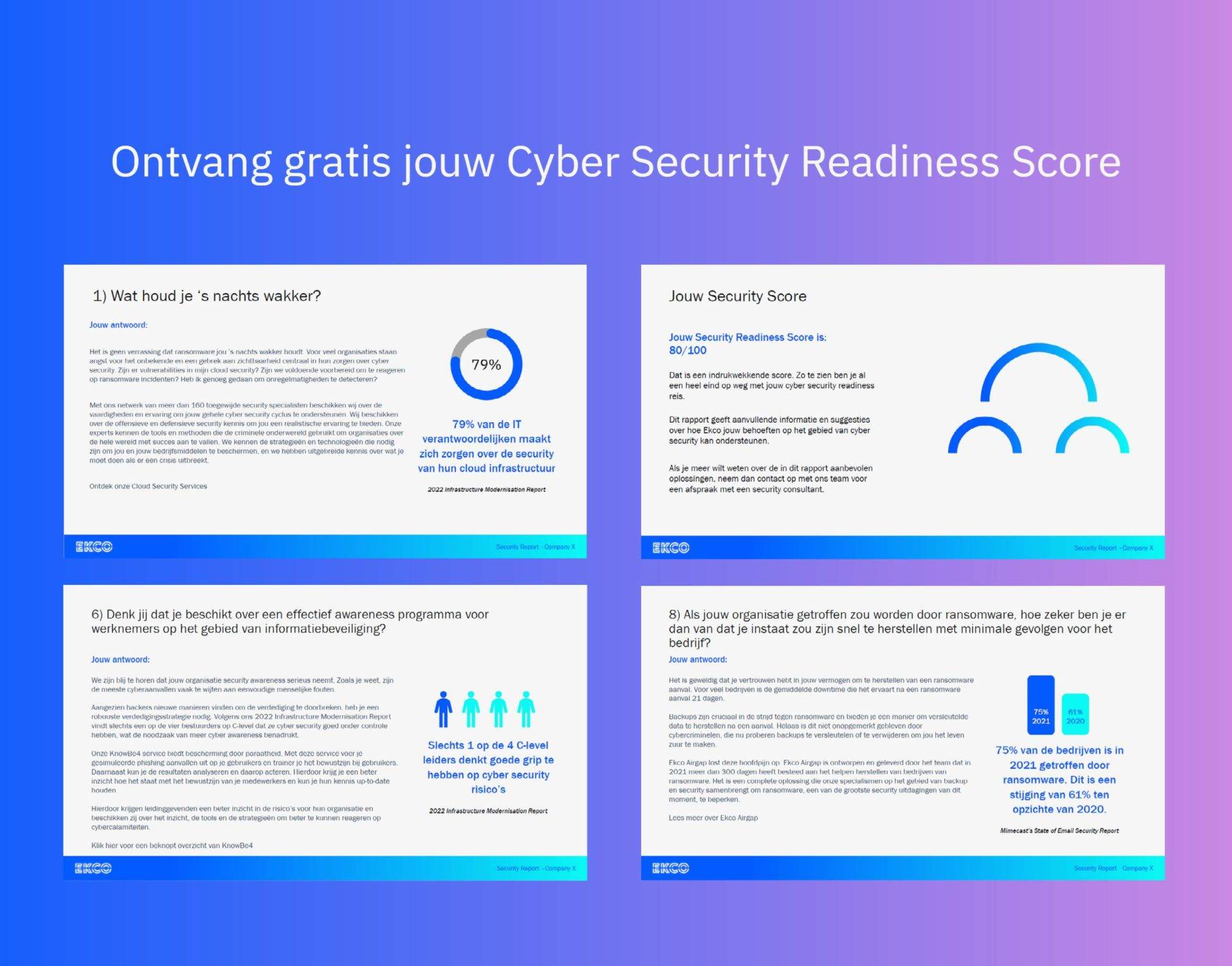 Cyber Security Readiness score | Ekco