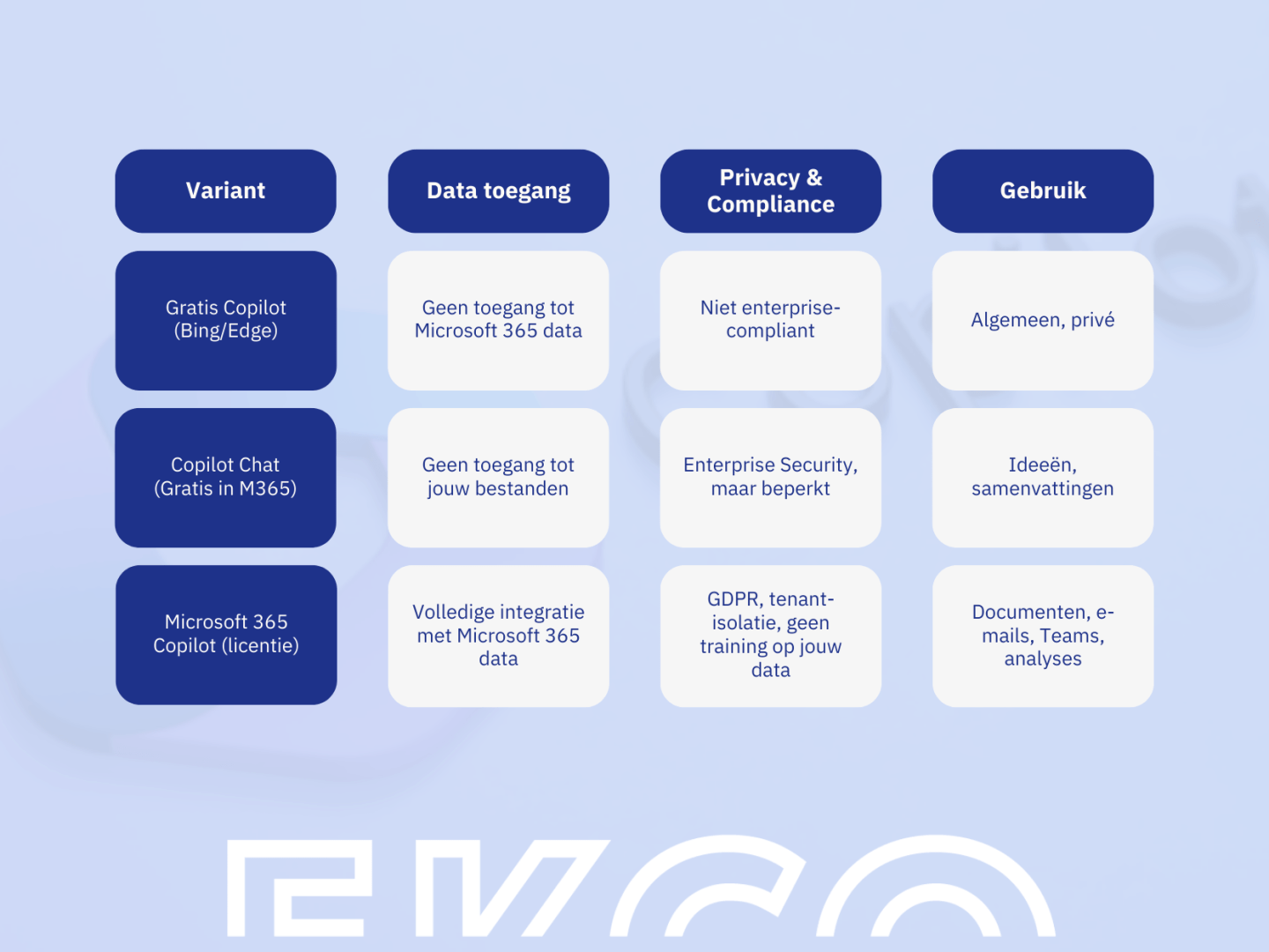 Hoe Microsoft omgaat met privacy en data in Copilot | Ekco